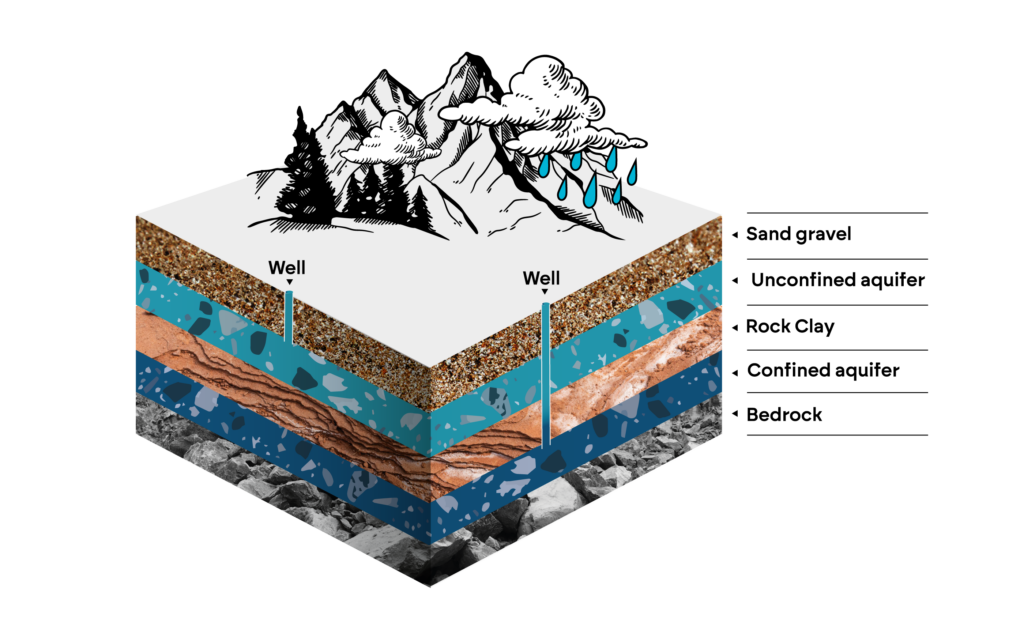 Under the Surface - The hidden crisis in Europe's groundwater